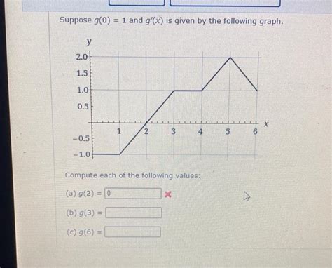 Solved Suppose G 0 1 And G X Is Given By The Following Chegg Com