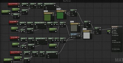 Generate Fake Shadows From Projected Texture Artofit