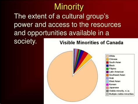 Ppt Human Diversity Powerpoint Presentation Free Download Id 6859184