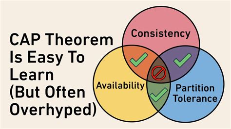 Friendly Intro To The Cap Theorem Consistency Vs Availability Vs