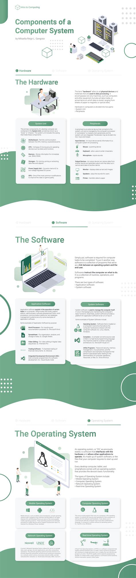 Components Of A Computer System Infographic On Behance