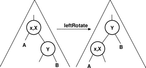 1 A Abstract Syntax Of Programs With Trees And B A Depth First
