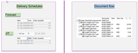 integration of sales scheduling agreements with tm sap community