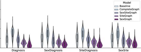 Absolute Difference In True Positive Rates Between Males And Females In Download Scientific