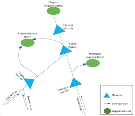Diagram Of Joint Operation Nodes Of The Multireservoir Download