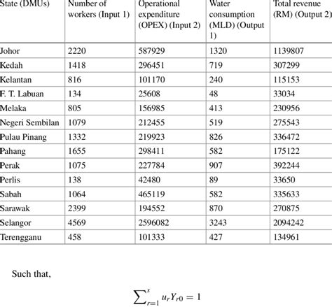 Secondary Data Of Dmus For 2017 Download Scientific Diagram