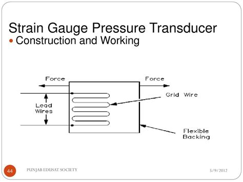 Ppt Transducers Variable Resistive Capacitive Inductive Powerpoint Presentation Id 4466490