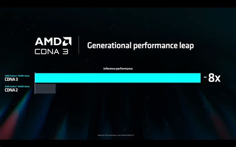 Amd Instinct Ai Accelerator Lineup Gets Mi325x Refresh In Q4 3nm Mi350 Cdna 4 In 2025 Cdna