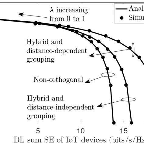 Sum Rates Versus Snr Using The Proposed Hybrid Beamforming Full