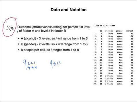 Factorial ANOVA Psychstatistics