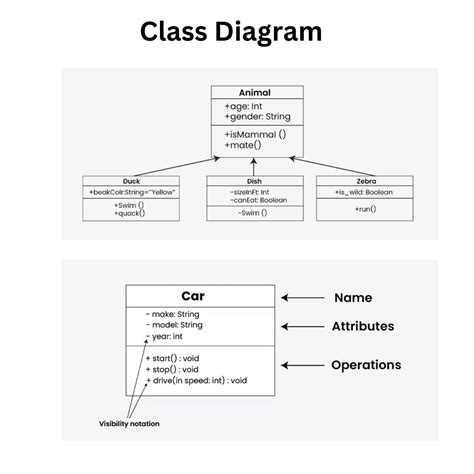 arpit vaish on linkedin tech softwareengineer mentorship