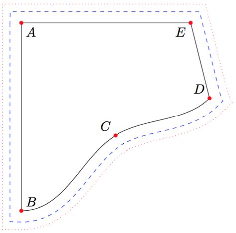 Tikz Pgf Draw A Curve As An Outline To Another Curve TeX LaTeX