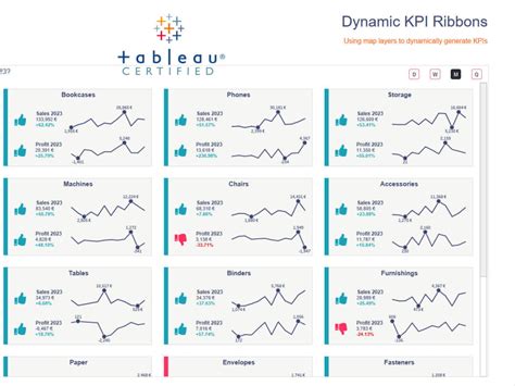 Custom Tableau Dashboards For Advanced Data Analysis Upwork