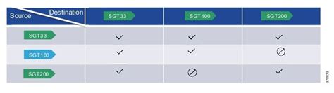 Network Security Within A Converged Plantwide Ethernet Architecture System Overview Design
