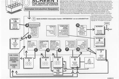 Design Schematic Bricks To Bytes