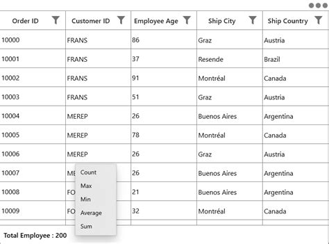 Interactive Features In UWP DataGrid Control Syncfusion