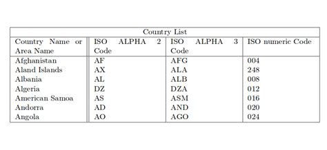 Colouring A Table Cells Rows Columns And Lines
