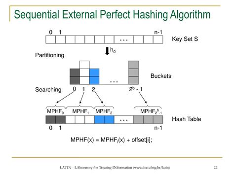 Ppt A Highly Scalable Perfect Hashing Algorithm Powerpoint