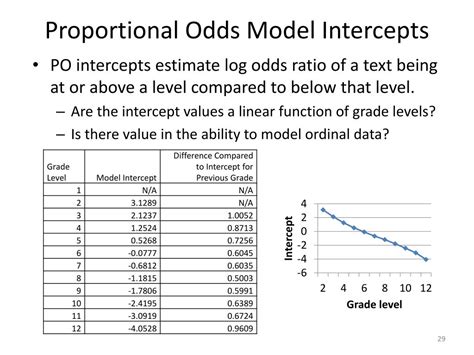 Ppt An Analysis Of Statistical Models And Features For Reading Difficulty Prediction