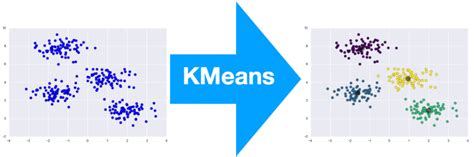 Spark MLlib KMeans聚类算法 知乎