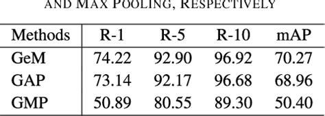 Table IV From Pose Guided Modality Invariant Feature Alignment For VisibleInfrared Object Re