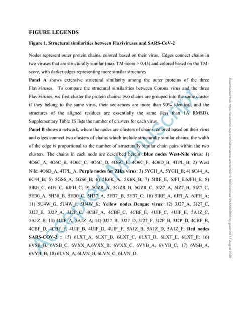 Potential Antigenic Cross Reactivity Between Sars Cov 2 And Dengue Viruses Pdf
