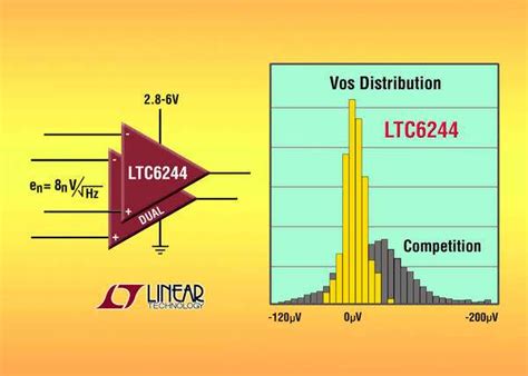 CMOS Dual Op Challenges Bipolars For High Precision Low Noise EE Times