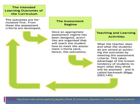 Module Constructive Alignment