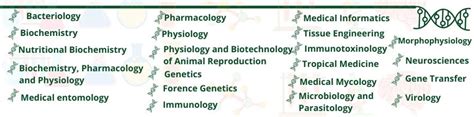 Master In Basic Biomedical Sciences
