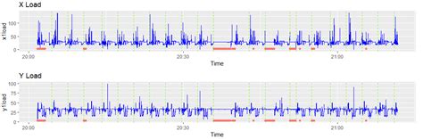 Detecting Cnc Anomalies With Unsupervised Learning Part 3 By Lou