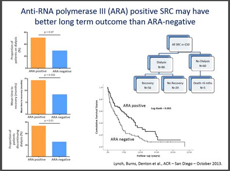 Renal Crisis Exclusive Ssc Expert Prof Christopher Dentons Bsr Presentation Scleroderma News