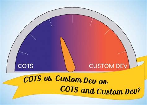 When To Build And When To Buy Cots Solutions Vs Custom Software Development Hirebase Ai