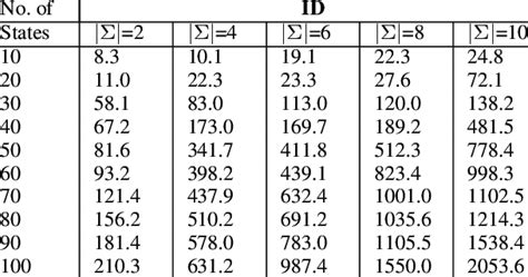 learning time ms of id algorithm download scientific diagram