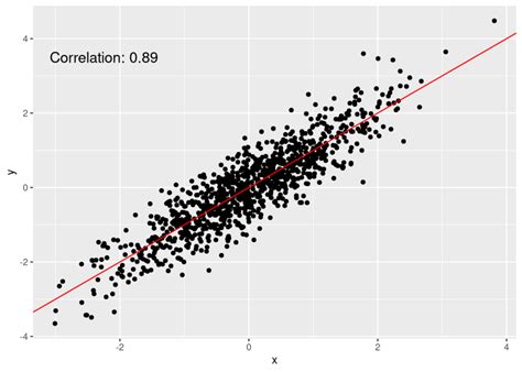 Concordance Correlation Coefficient