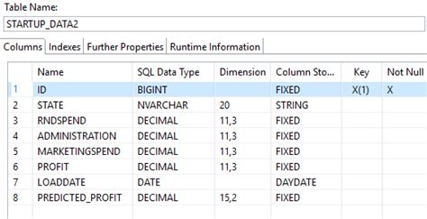 Sap Hana Tutorial Material And Certification Guide