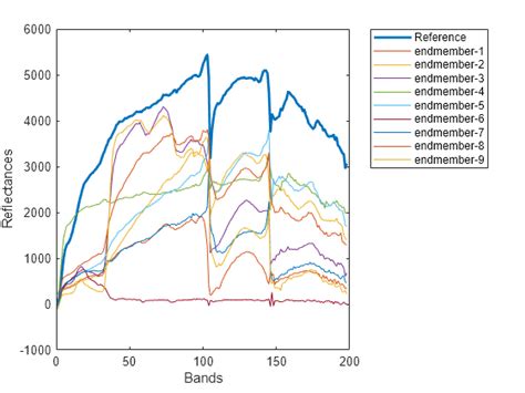 Ns Measure Normalized Spectral Similarity Score MATLAB