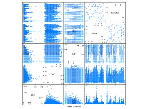 Scatter Plot Matrix Of Data Variables Correlation Download