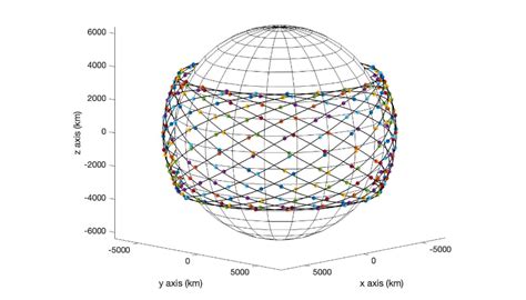 Stochastic Geometry And Wireless Networks Erc Nemo
