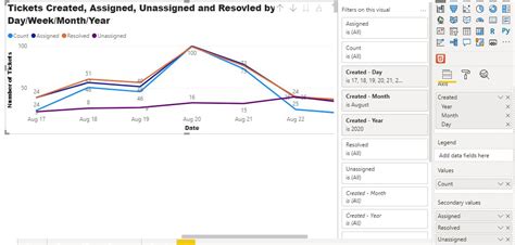 Solved Line Chart Assistance Microsoft Fabric Community