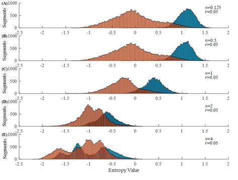 Figure 1 From Determination Of Parameters For An Entropy Based Atrial Fibrillation Detector
