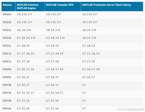 Iceemdan算法 Python代码实现iceemdan Python Csdn博客