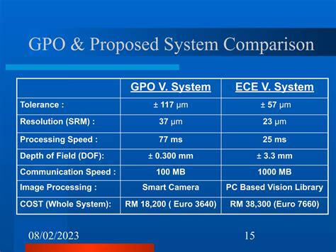 Ahmed Elmalla ECE Bonding Vision System Proposal By Python Computer
