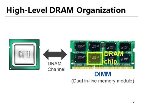 Understanding And Improving Latency Of Drambased Memory Systems