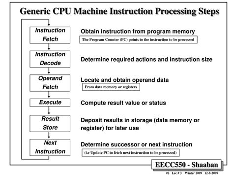 PPT CPU Performance Evaluation Cycles Per Instruction CPI PowerPoint Presentation ID