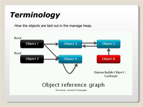 Garbage Collection In Micorosoft Ppt
