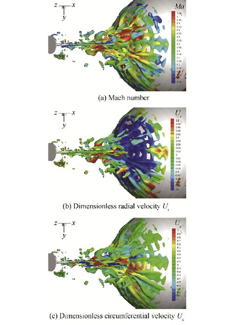 Instantaneous Flow Using Q Criterion At Q À20 U 1 2 D 2