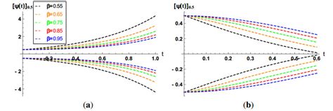 A New Analytical Algorithm For Uncertain Fractional Differential Equations In The Fuzzy