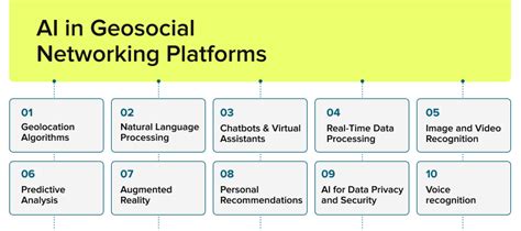 Top Ai Technologies In Location Based Social Networking Apps