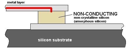 What Is Antifuse Electrical Concepts