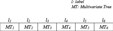 solution representation chain of multivariate trees download